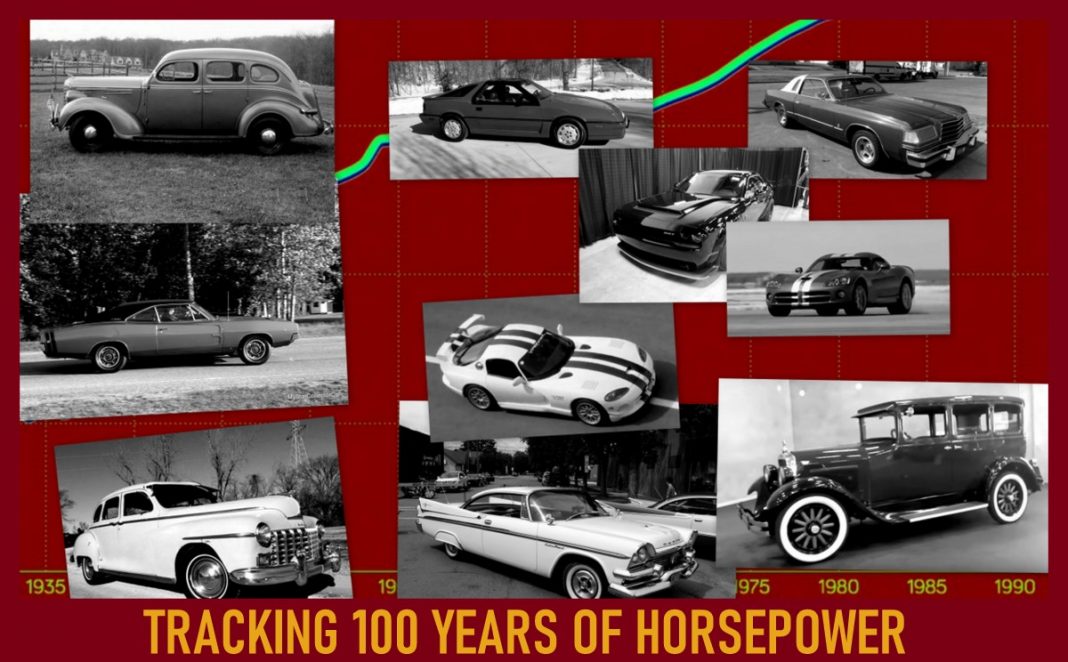 THE EVOLUTION OF TOP SPEED NUMBERS OVER 100 YEARS | MyStarCollectorCar