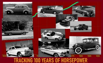 THE EVOLUTION OF TOP SPEED NUMBERS OVER 100 YEARS | MyStarCollectorCar